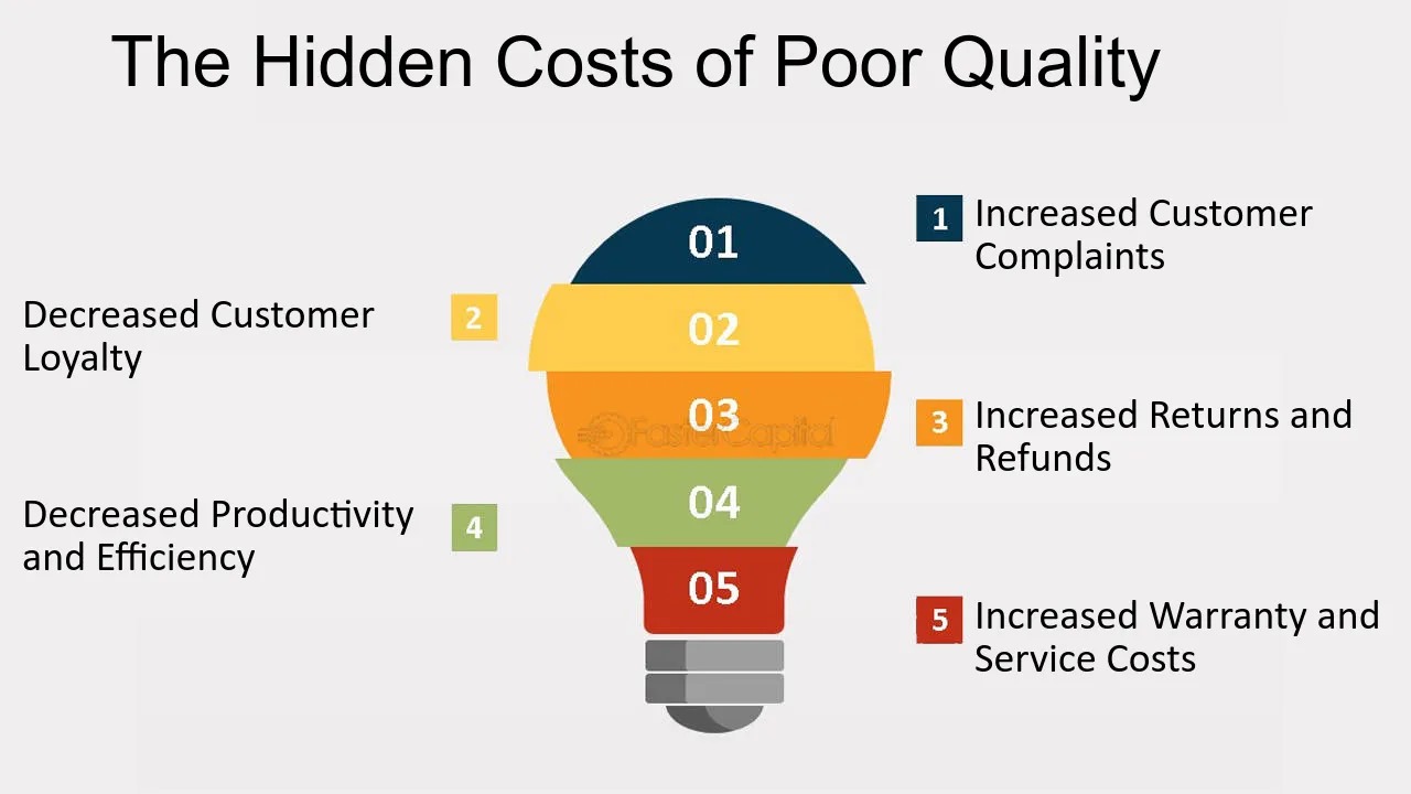Hidden Costs of Poor Finishing | Gemcon Engineering